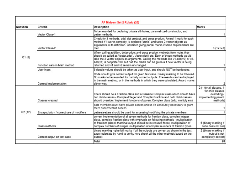 AP Midsem Set-2 Rubric - Sheet1 | PDF | Method (Computer Programming) | Class (Computer Programming)