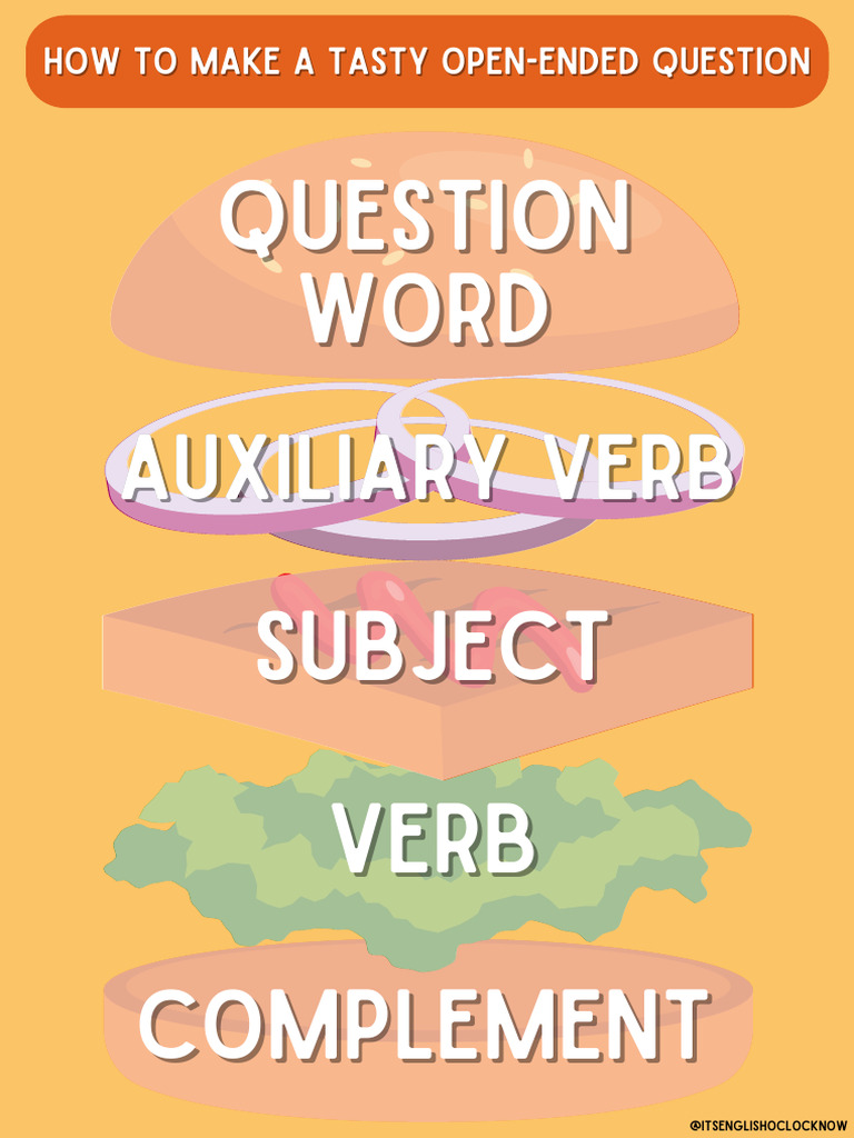 How To Build A Tasty Question Affichage Pa1yfpknh3q | PDF | Language ...