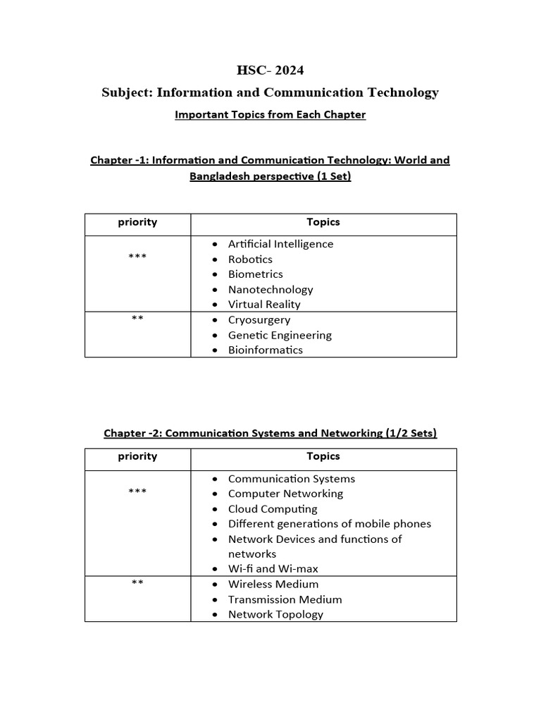 Chapter Wise Important Topics - Class XI | PDF | Telecommunications ...
