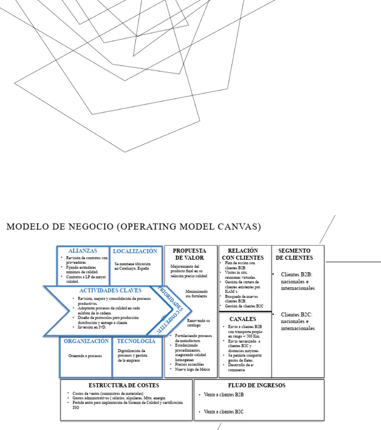 Modelo de Negocio (Operating Model Canvas) MOBEL+ | PDF | Business ...