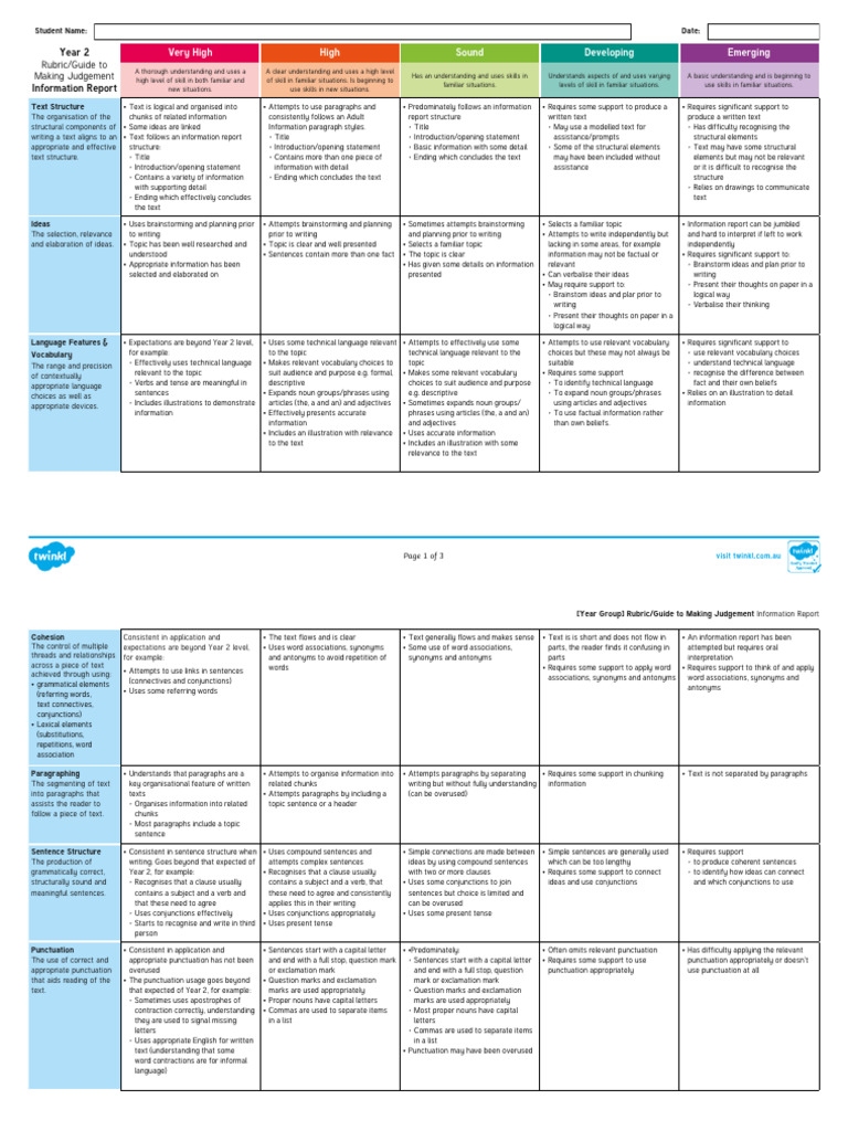 Information Report Assessment Rubric | PDF | Word | Punctuation
