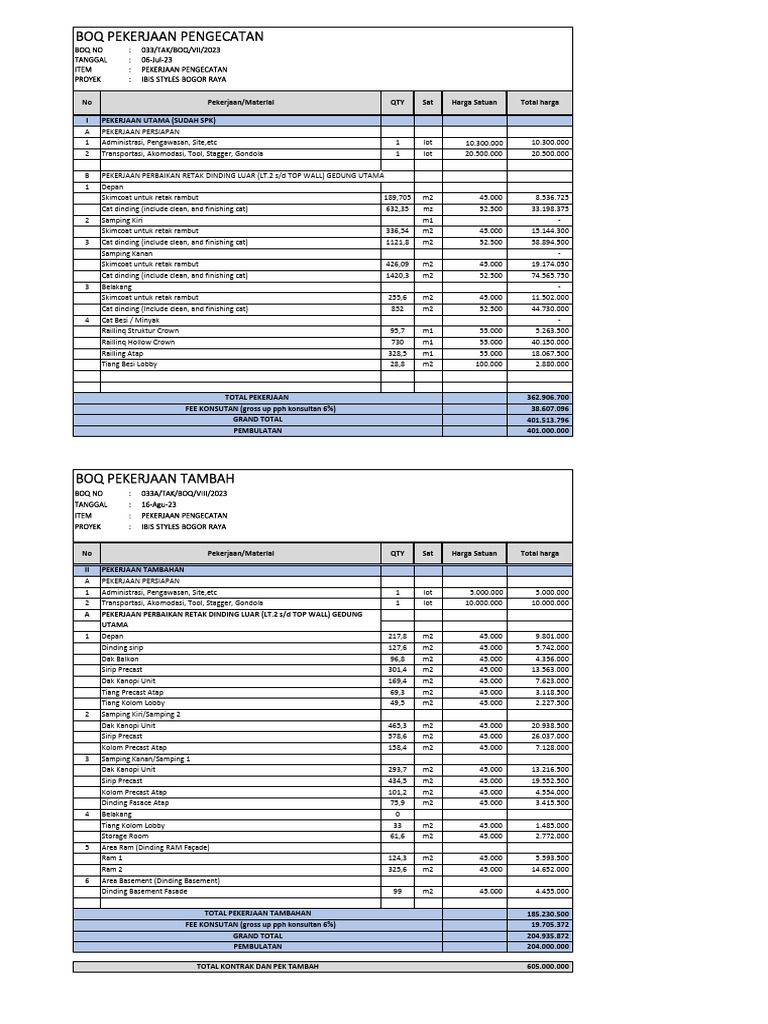 Contoh Boq Cat | PDF