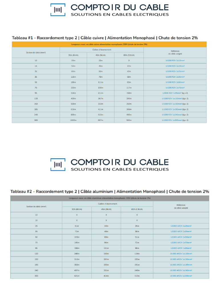 Abaque Section Section Cables Comptoir Du Cable | PDF