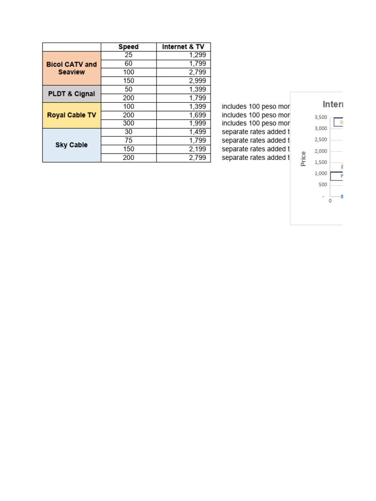 Internet and TV Speed Pricing Comparison | PDF | Cable Television ...
