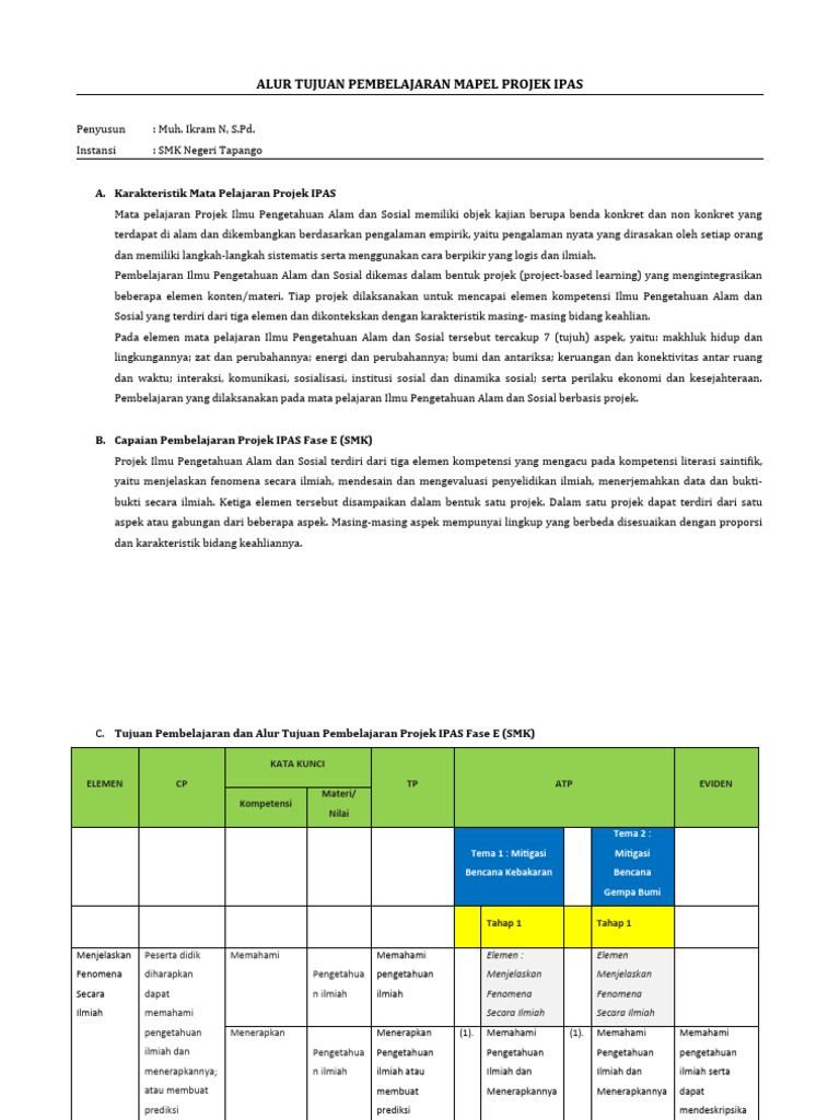 Alur Tujuan Pembelajaran Mapel Projek IPAS | PDF