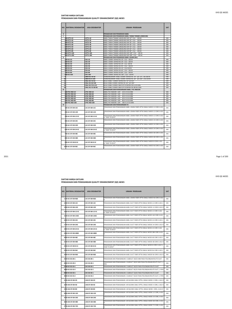 Boq-5kdi Qe Relokasi Relok Tiang Pantai Blado Kec Munjungan Trenggalek ...