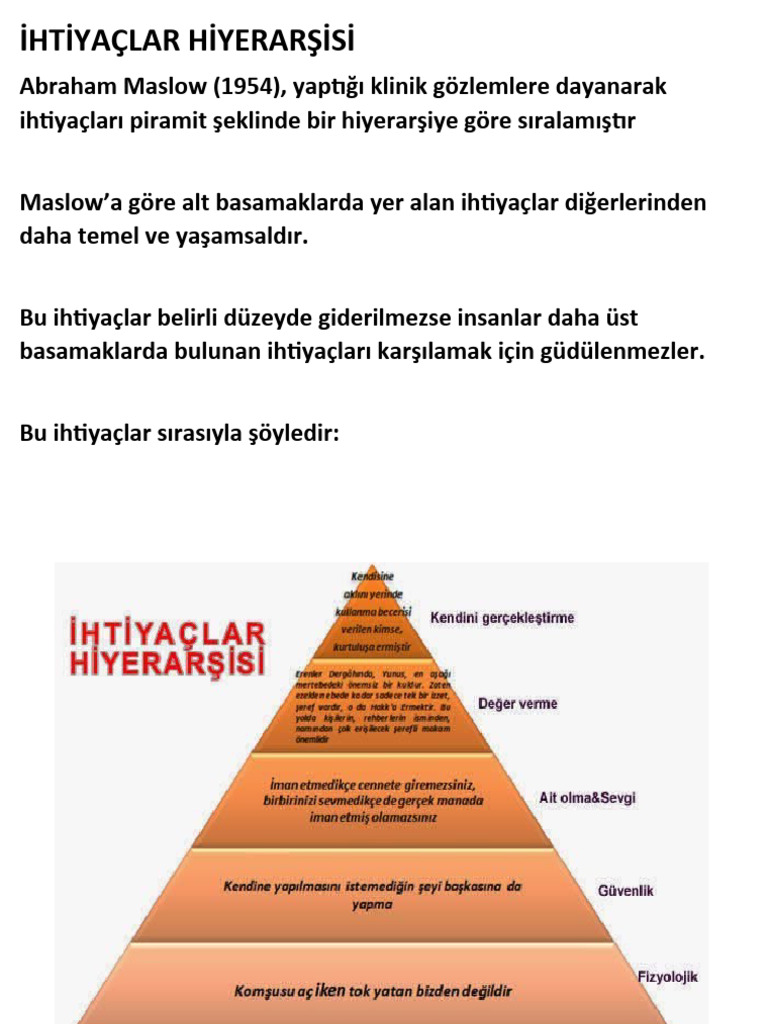 Pskoloji İhtiyaçlar Hiyarajisi | PDF