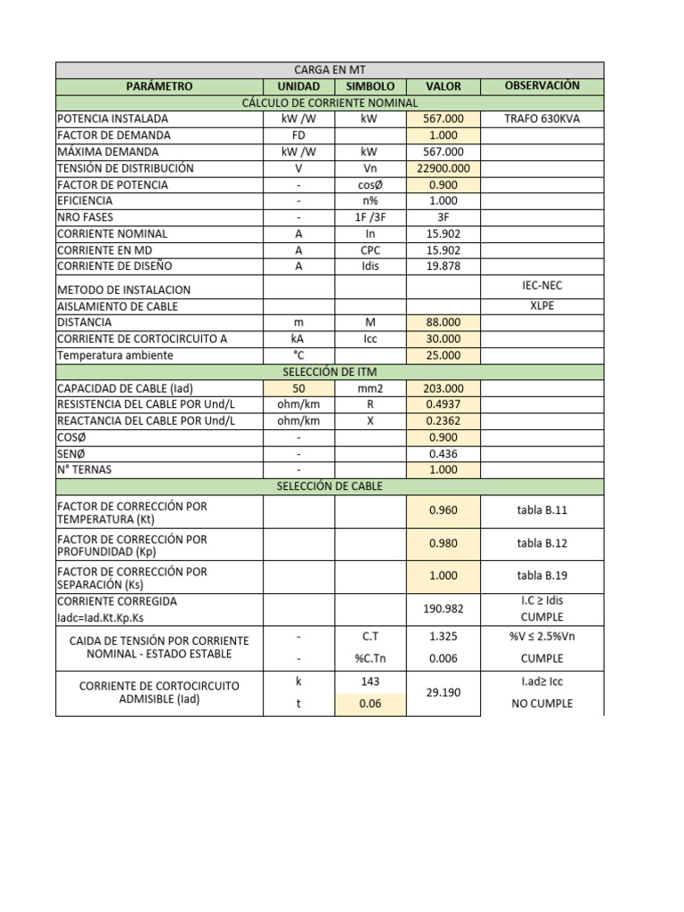 Plantilla Conductores | PDF | Electricidad | Ciencia de los Materiales