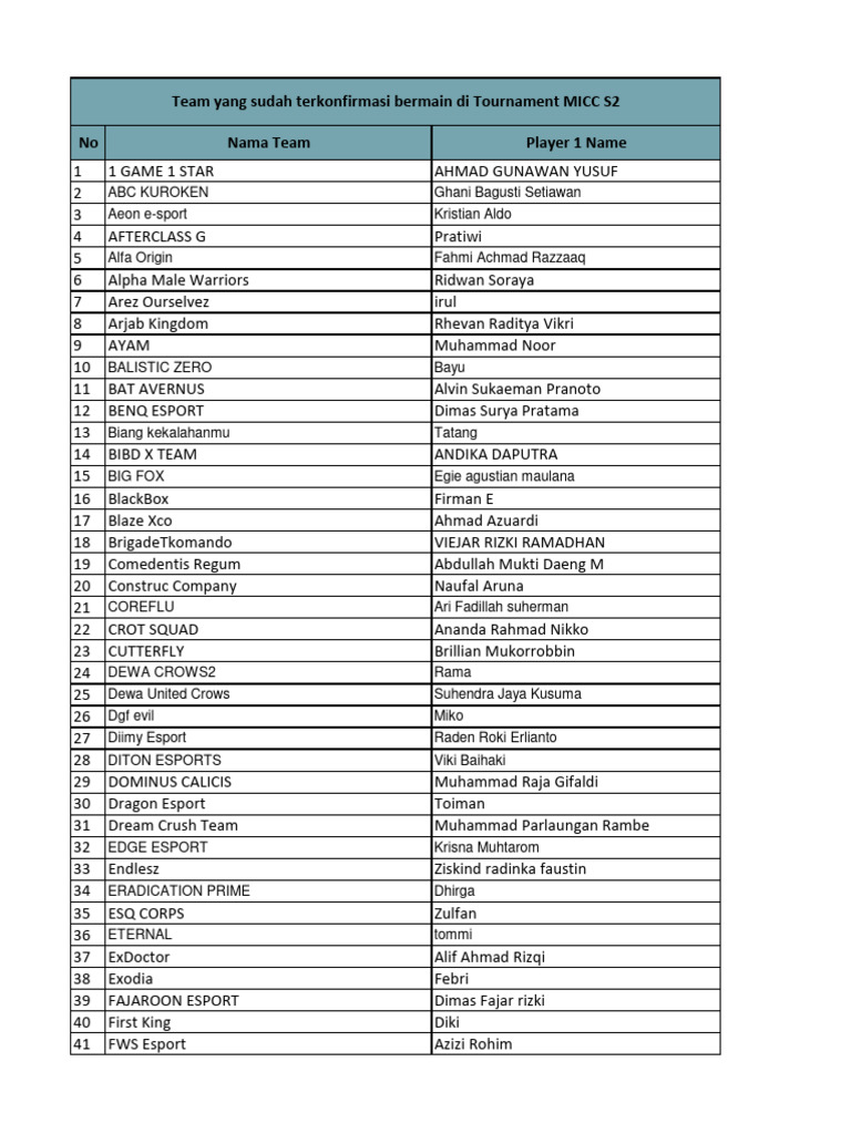 Teams Confirmed for MICC S2 Tournament | PDF