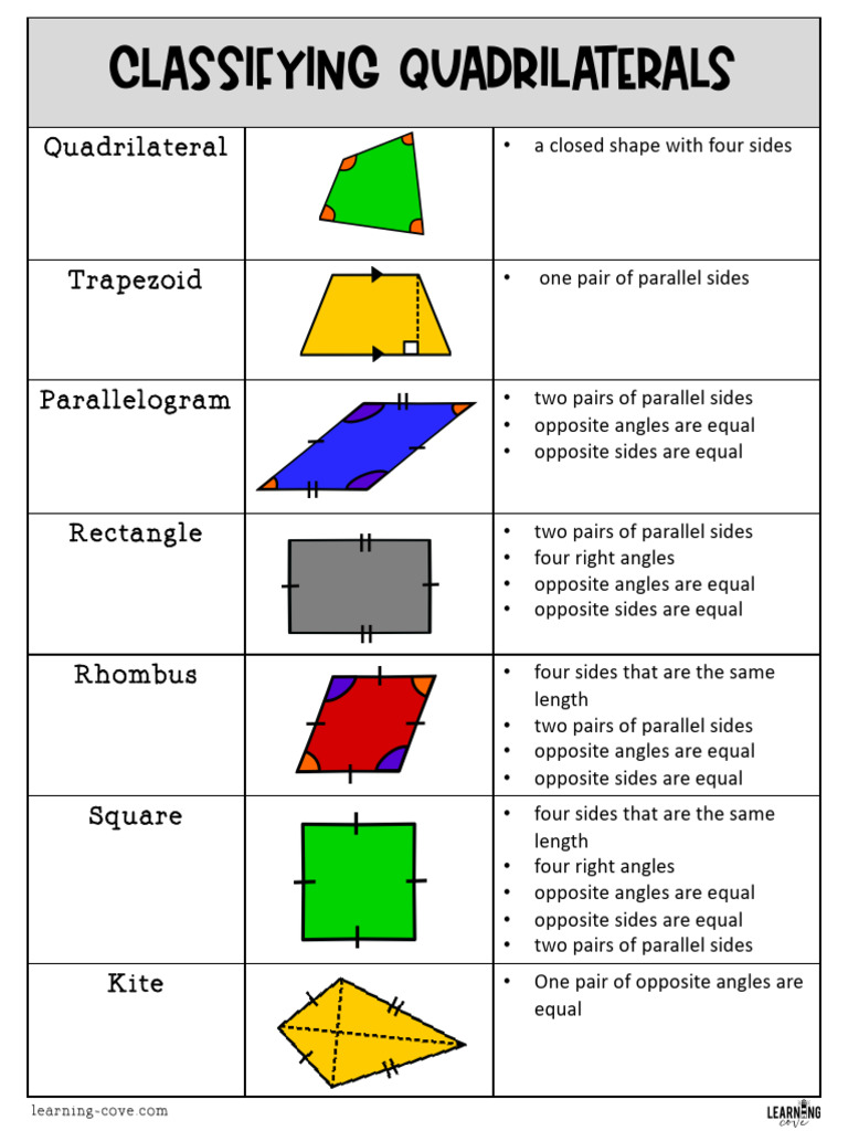 Quadrilateral Classification Guide | PDF | Euclidean Plane Geometry ...
