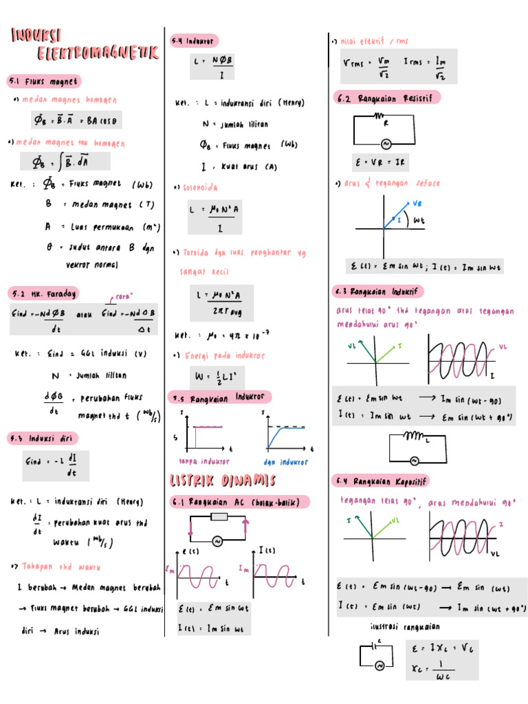 Cheatsheet UAS Fisika | PDF
