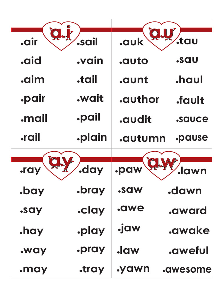 Blend Chart With Black Words A3 | PDF
