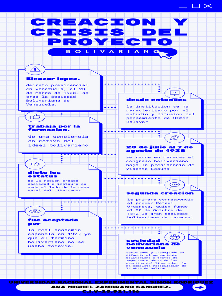 Azul Blanco Cuadrícula Minimalista Monótono Proyecto Progreso Cronología Infografía | PDF