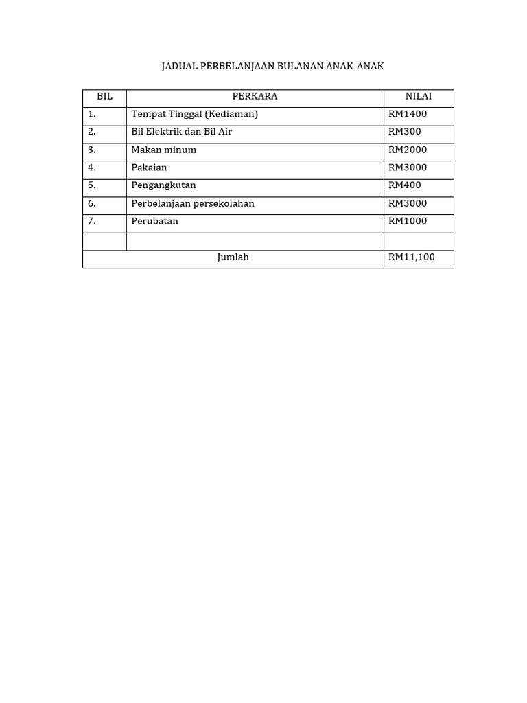 Jadual Perbelanjaan Bulanan Anak | PDF