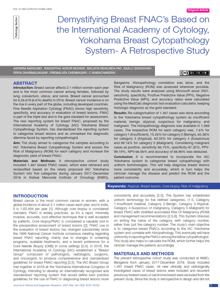 Demystifying Breast FNAC's Based On The International Academy of ...