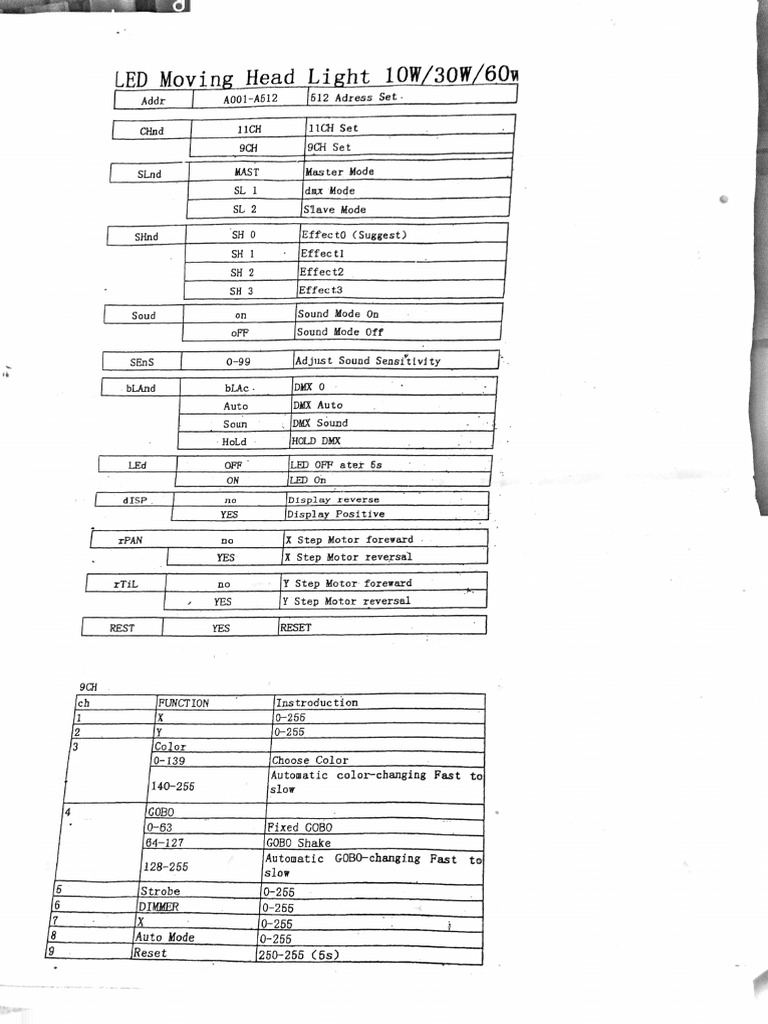 Moving Head Light Fixture Map | PDF