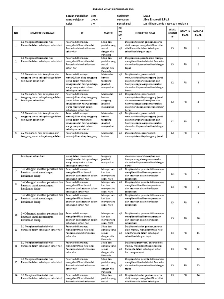 Kisi - Kisi PKN Kls 5 | PDF