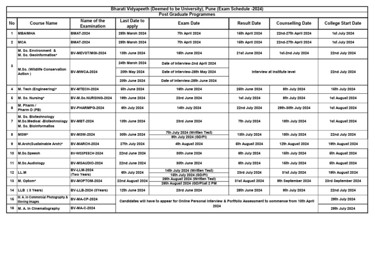 Bharati Vidyapeeth PG Exam Schedule 2024 | PDF