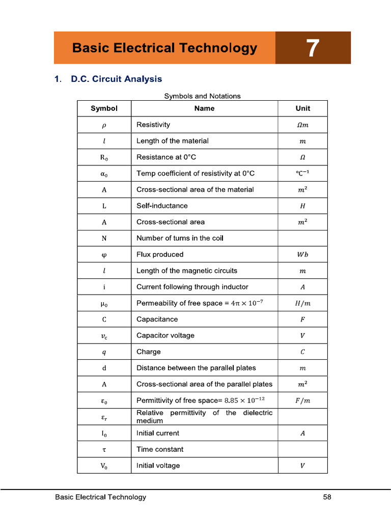 Grade 11 Electrical Technology Overview | PDF | Electrical Network | Network Analysis ...
