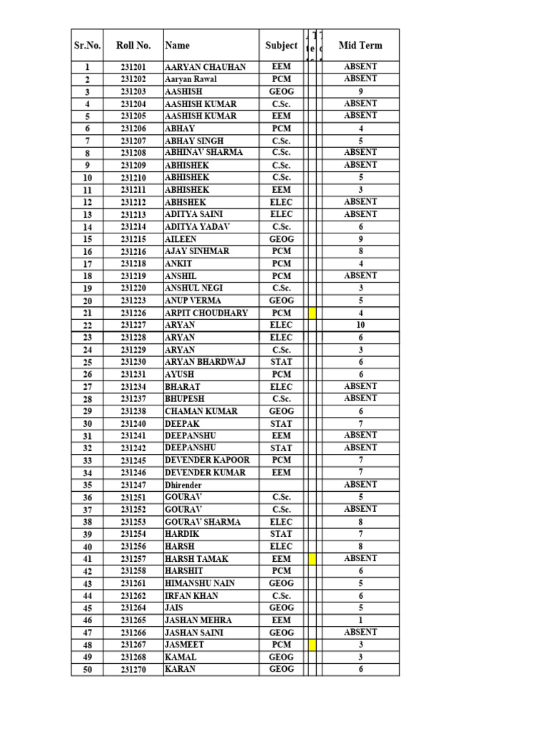 Mid Term Marks Physics | PDF
