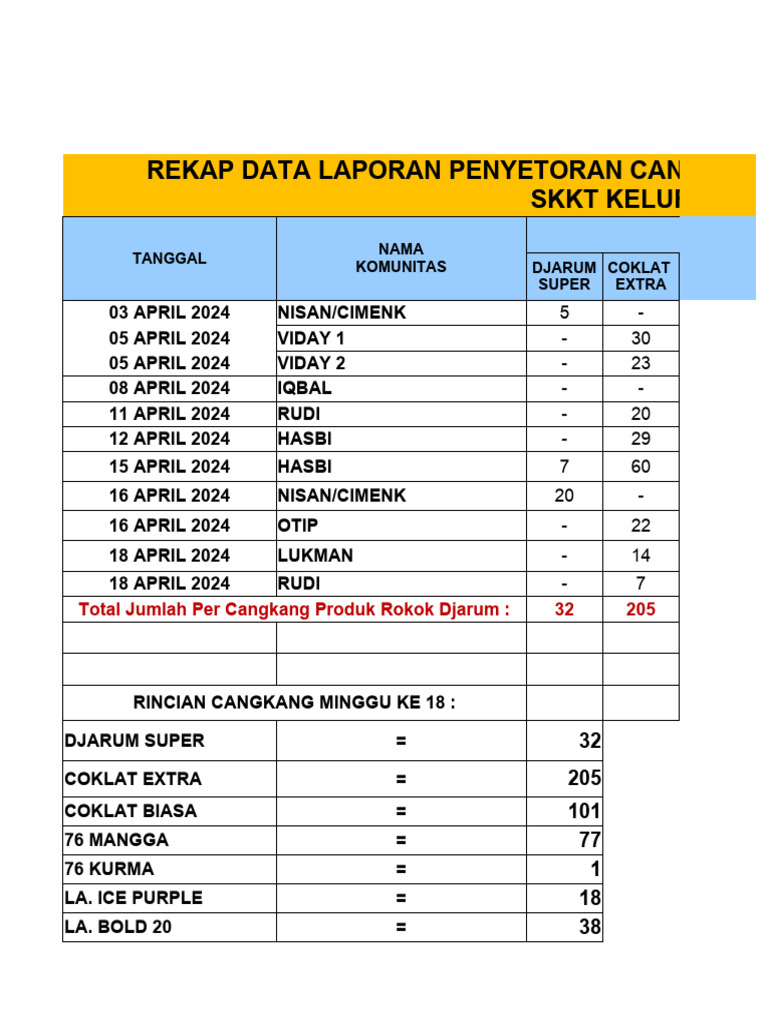 Rekap Laporan Komunitas | PDF
