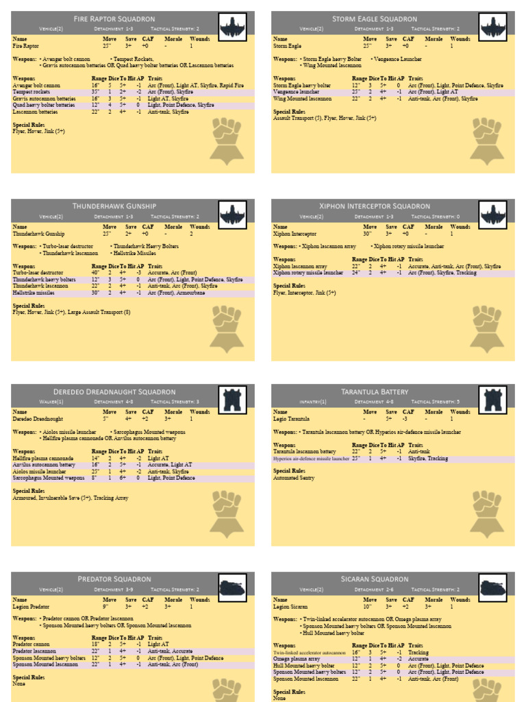 Warhammer 40K Unit Stats Overview | PDF | Anti Tank Warfare | Gun Turret