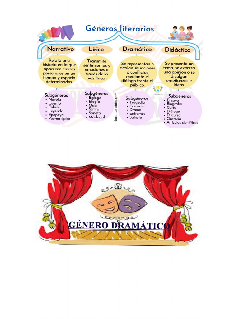 Géneros | PDF