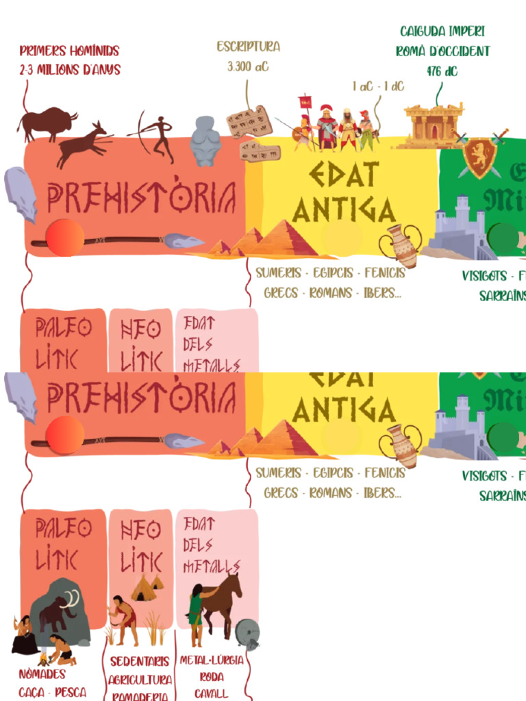 Línia Del Temps Joguines | PDF