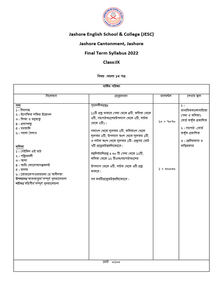 Jashore English School & College (JESC) Jashore Cantonment, Jashore Final Term Syllabus 2022 ...