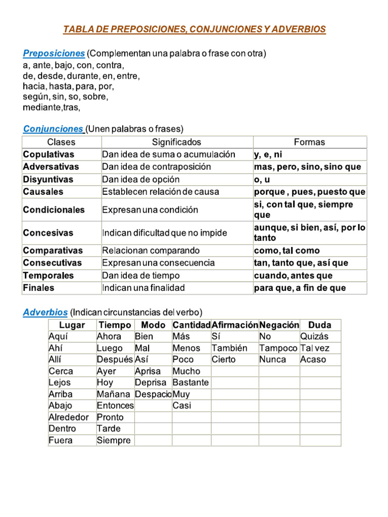 Tabla de Preposiciones | PDF