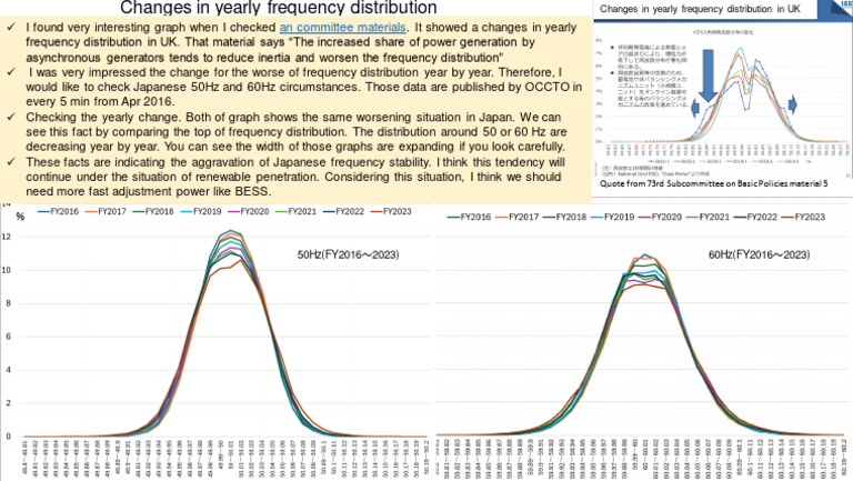 Yearly Frequency Distribution Changes in UK & Japan | PDF | Science ...
