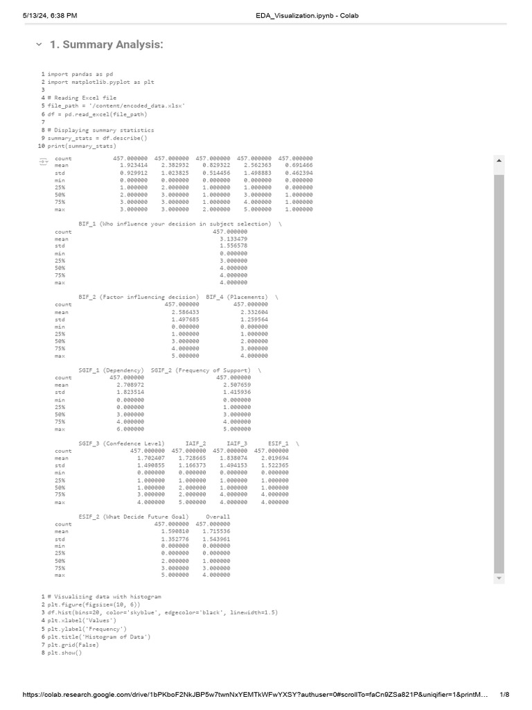 Data Summary and Visualization Analysis | PDF | Mean | Statistics