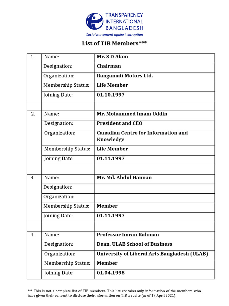 TIB Members | PDF | Bangladesh