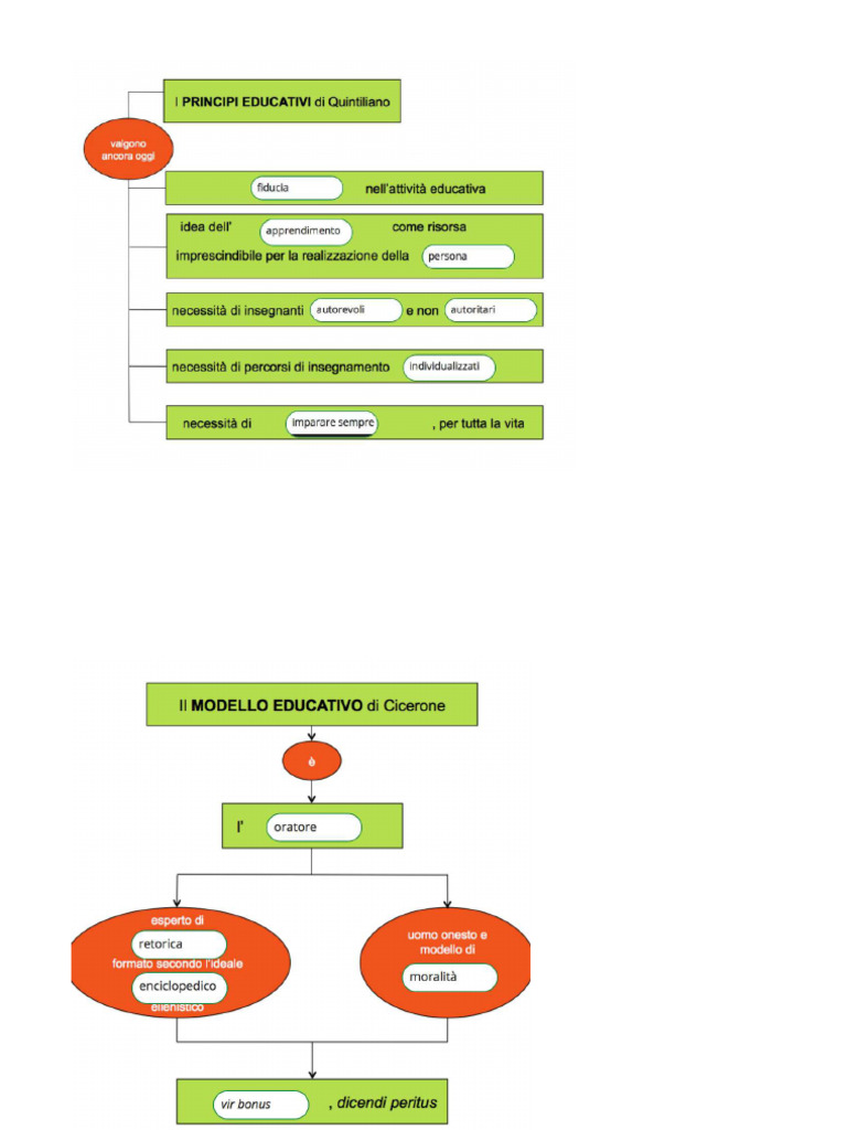 Quintiliano - Cicerone - Seneca | PDF