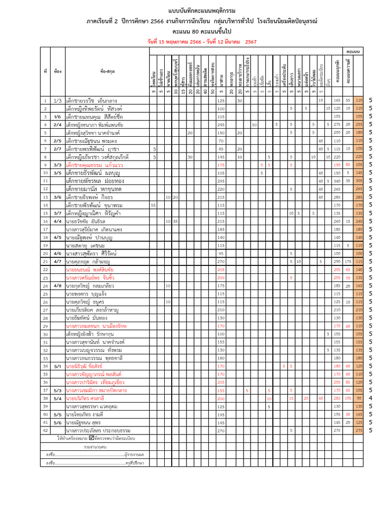 แบบบัทึกหักคะแนน มผ 2.2566 | PDF