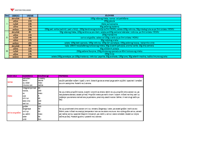 Posni Jelovnik 015 | PDF