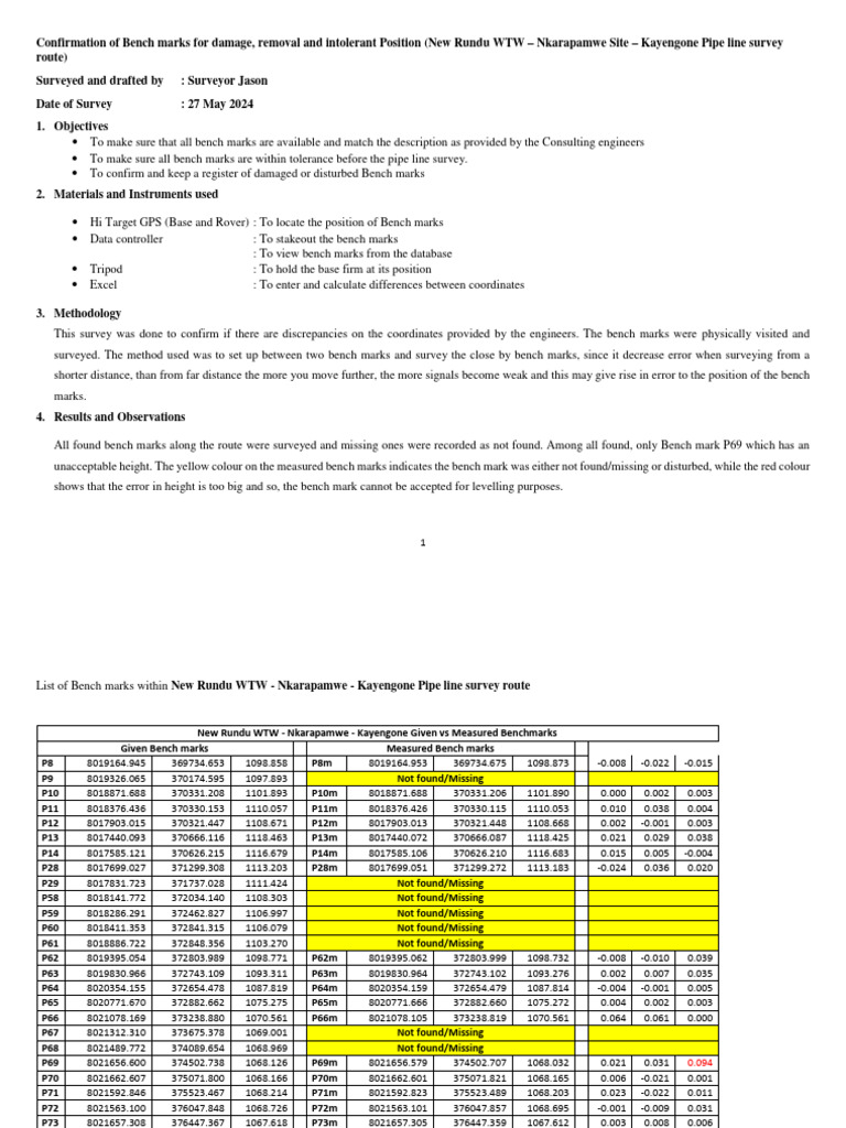 New Rundu - Nkarapamwe - Kayengone BMs Report | PDF | Surveying | Metrology