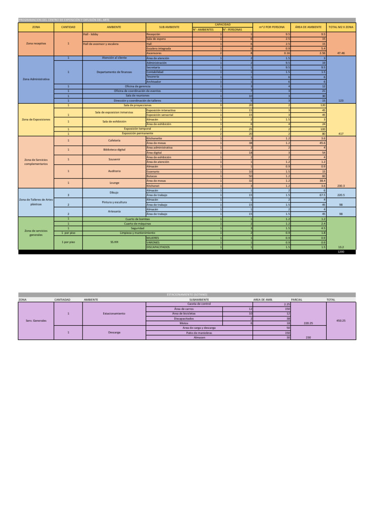 Programa Arquitectonico Taller Iv | PDF
