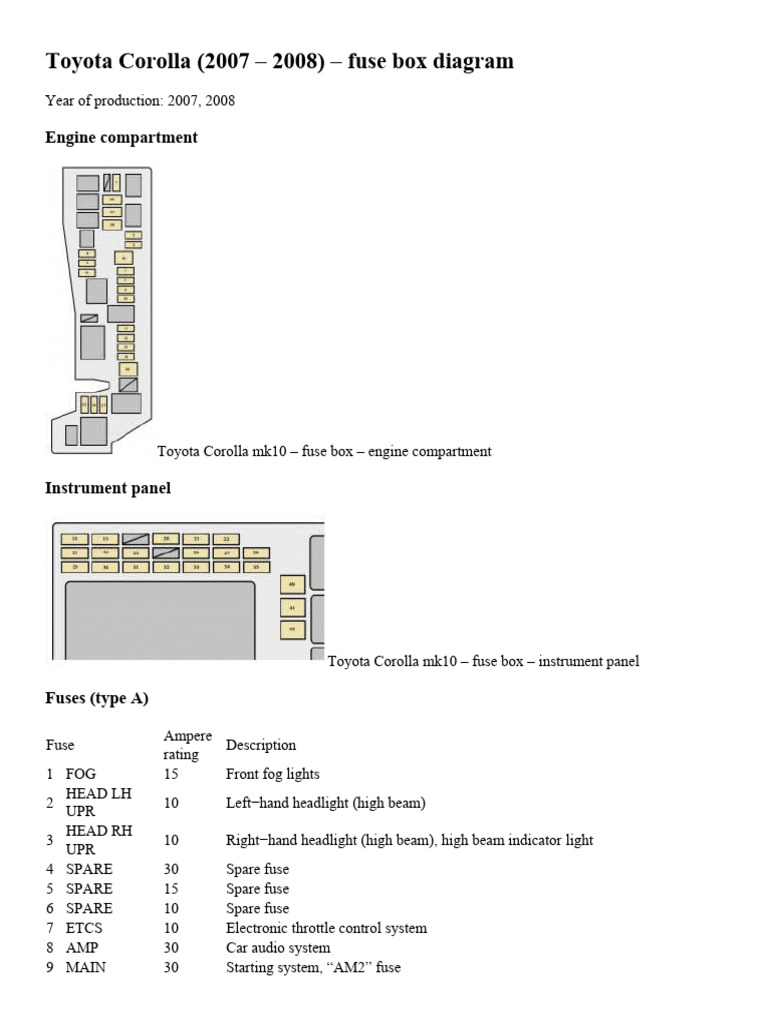 Fuse Box Diagram | PDF | Headlamp | Fuse (Electrical)