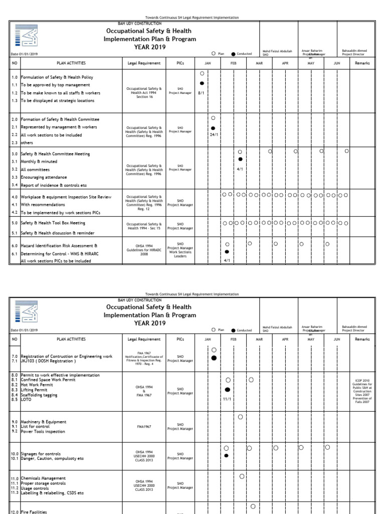 4 Implementation Plan & Program | PDF | Occupational Safety And Health | Safety
