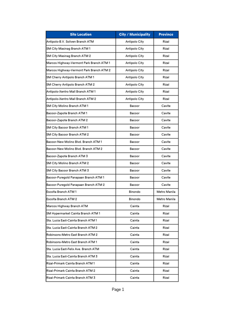 BDO QR Enabled ATMs | PDF | Makati | Metro Manila
