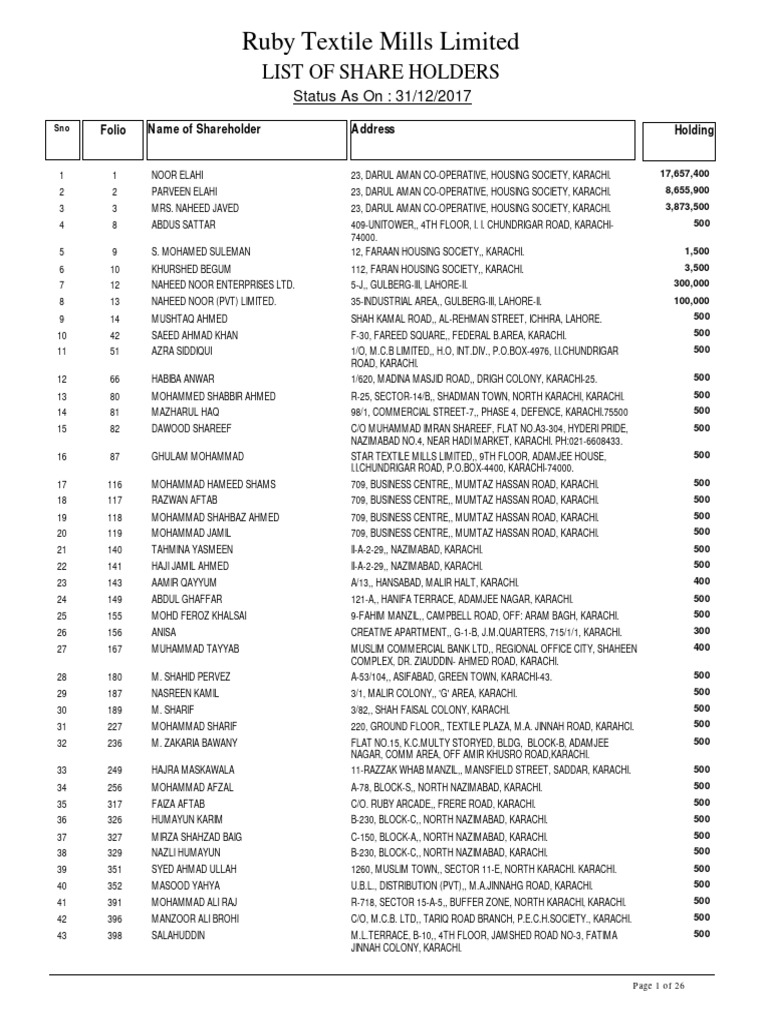 Ruby Textile Mills Shareholders List | PDF | Karachi | Lahore