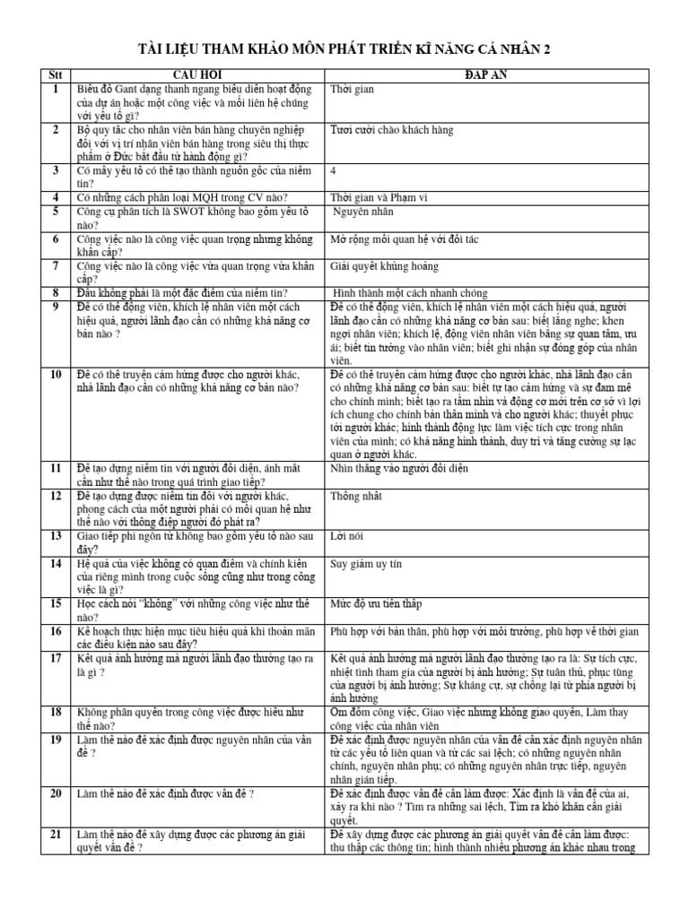 (123doc) - Cau-Hoi-Trac-Nghiem-Mon-Phat-Trien-Ki-Nang-Ca-Nhan-2 | PDF