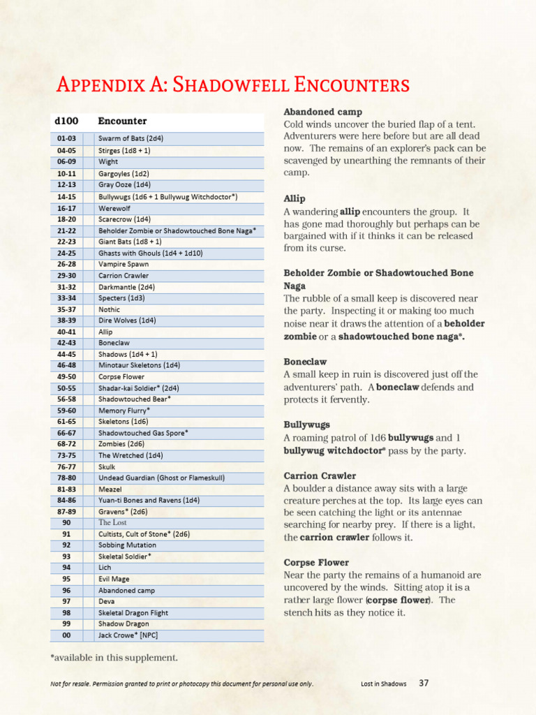 Shadowfell Monster Encounters Guide | PDF