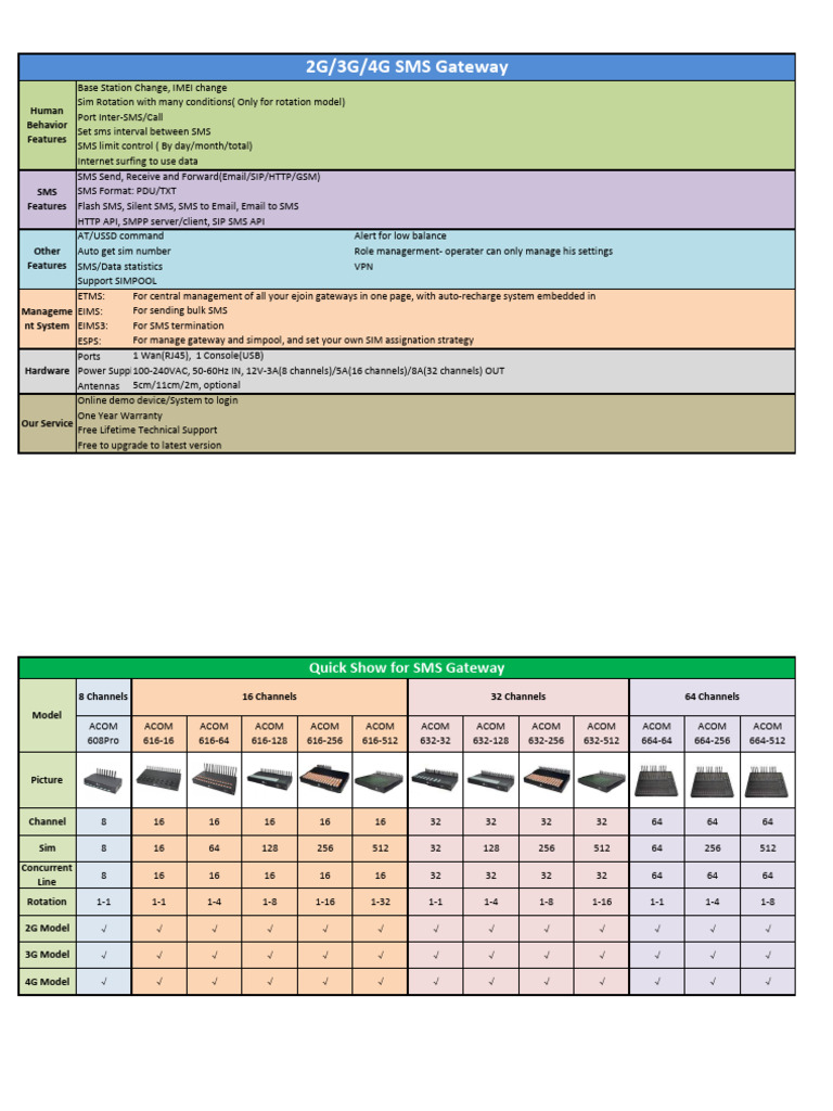 MOIP Datasheet and Catalogue | PDF | Mobile Technology | Internet