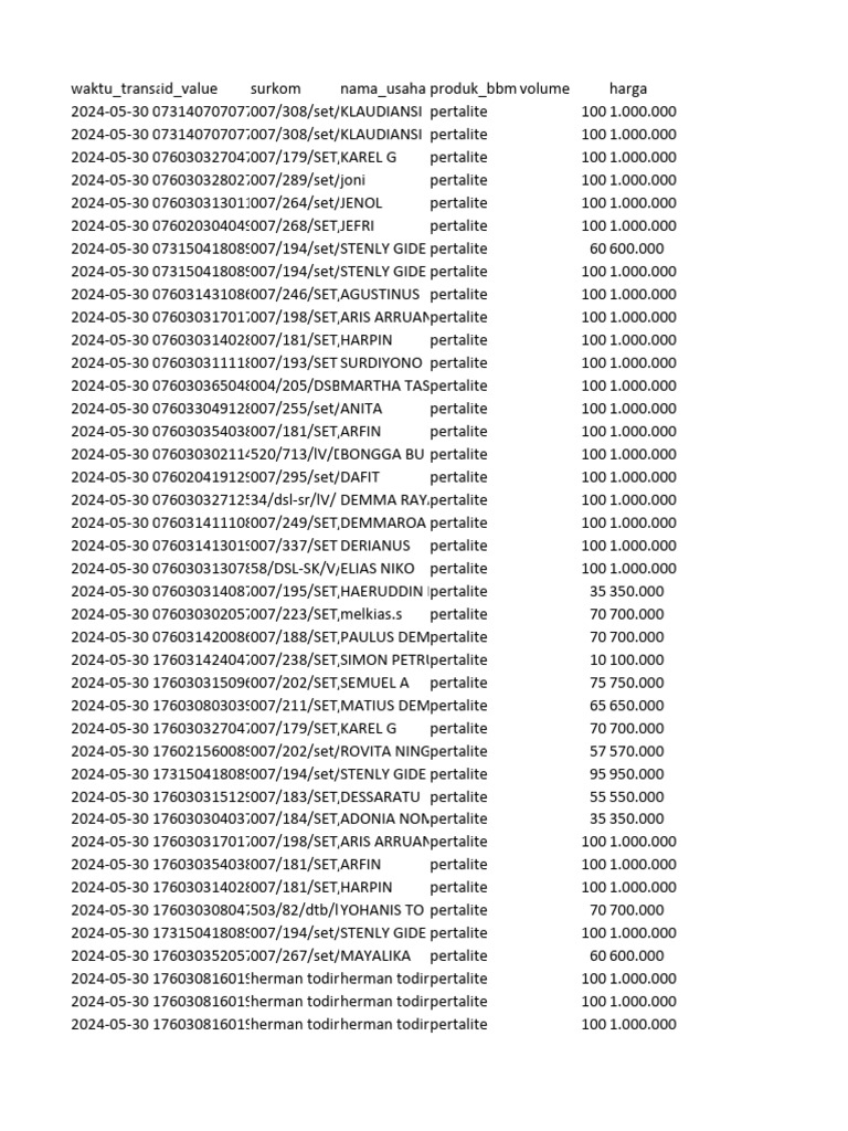 Transaksi 7591301 20240530-20240531 | PDF