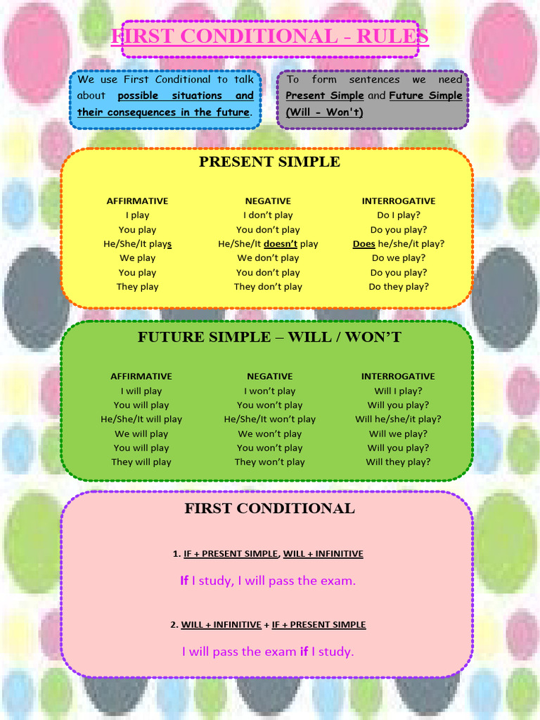 First-Conditional 17310 | PDF | Linguistics | Linguistic Typology