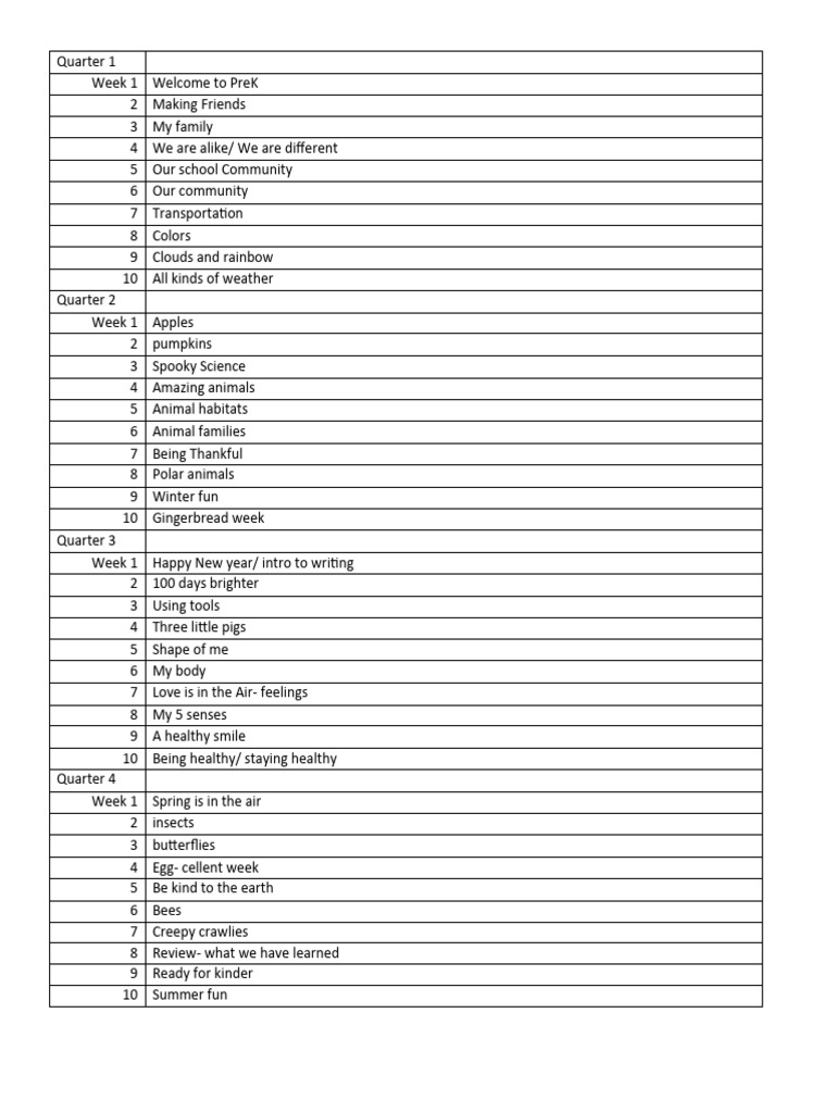 Weekly Themes For Prek | PDF