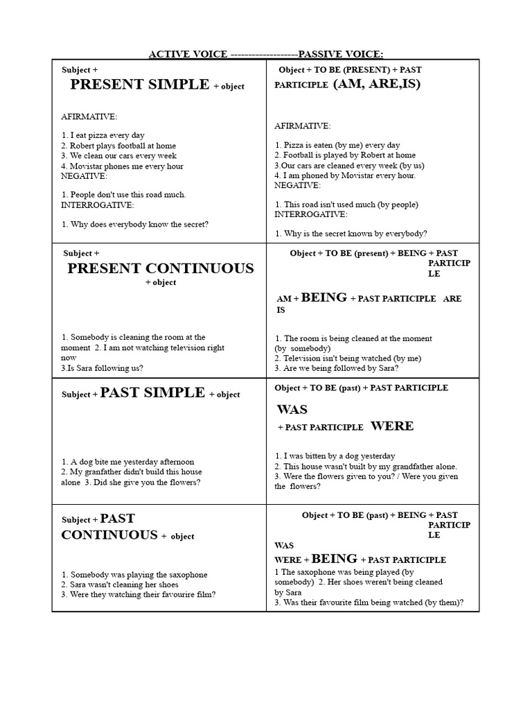 Passive Theory | Download Free PDF | Perfect (Grammar) | Linguistic Morphology