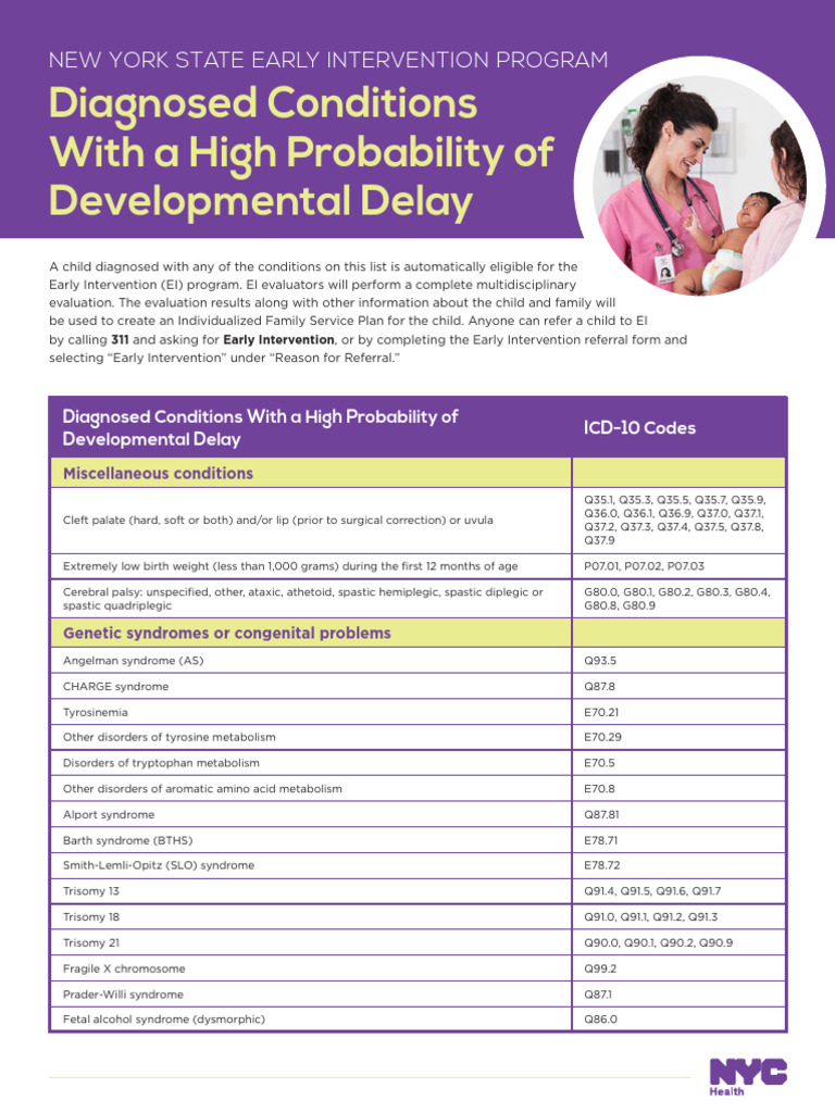 Ei Diagnosed Conditions | Download Free PDF | Diseases And Disorders ...